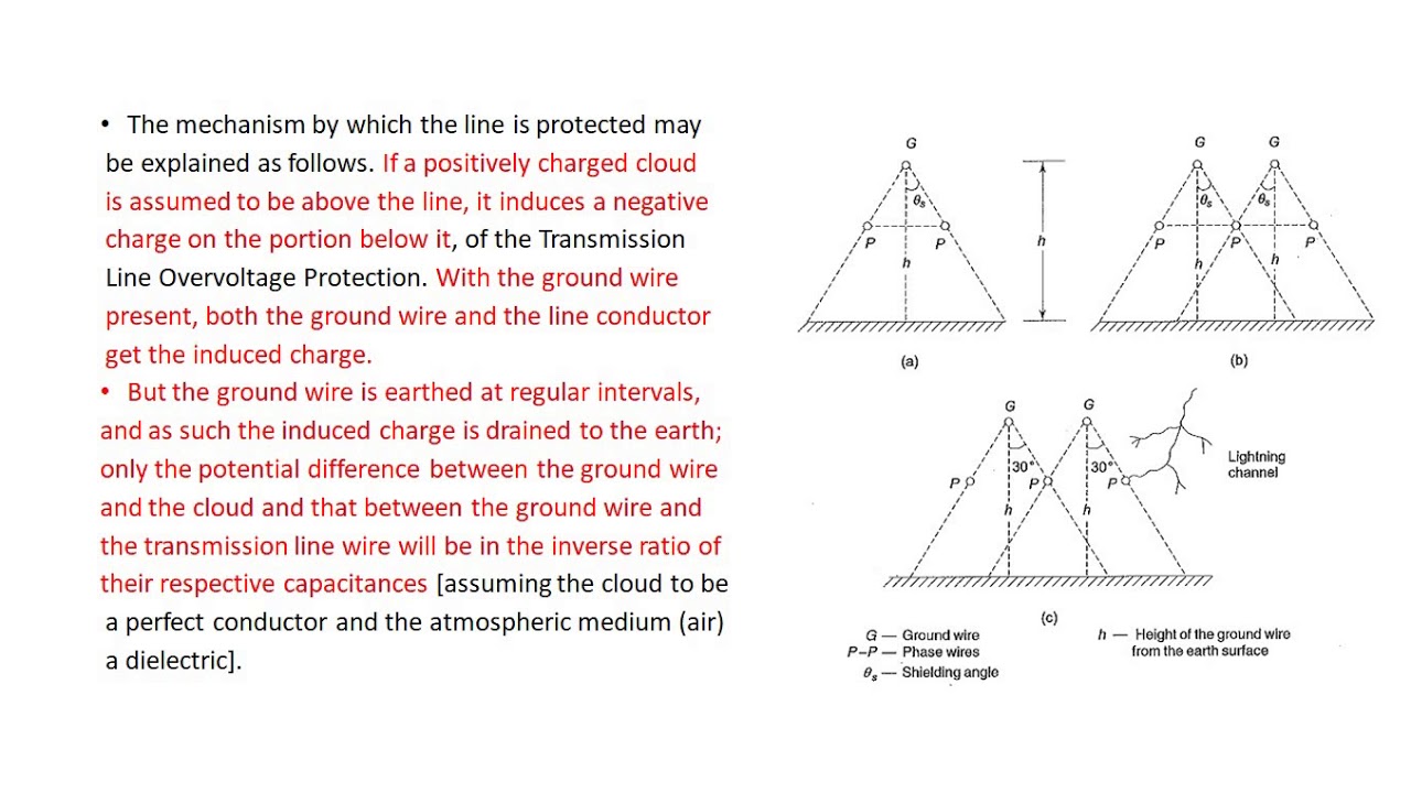 EE8010 PST THE EARTHING SCREEN CHAPTER 5 - YouTube