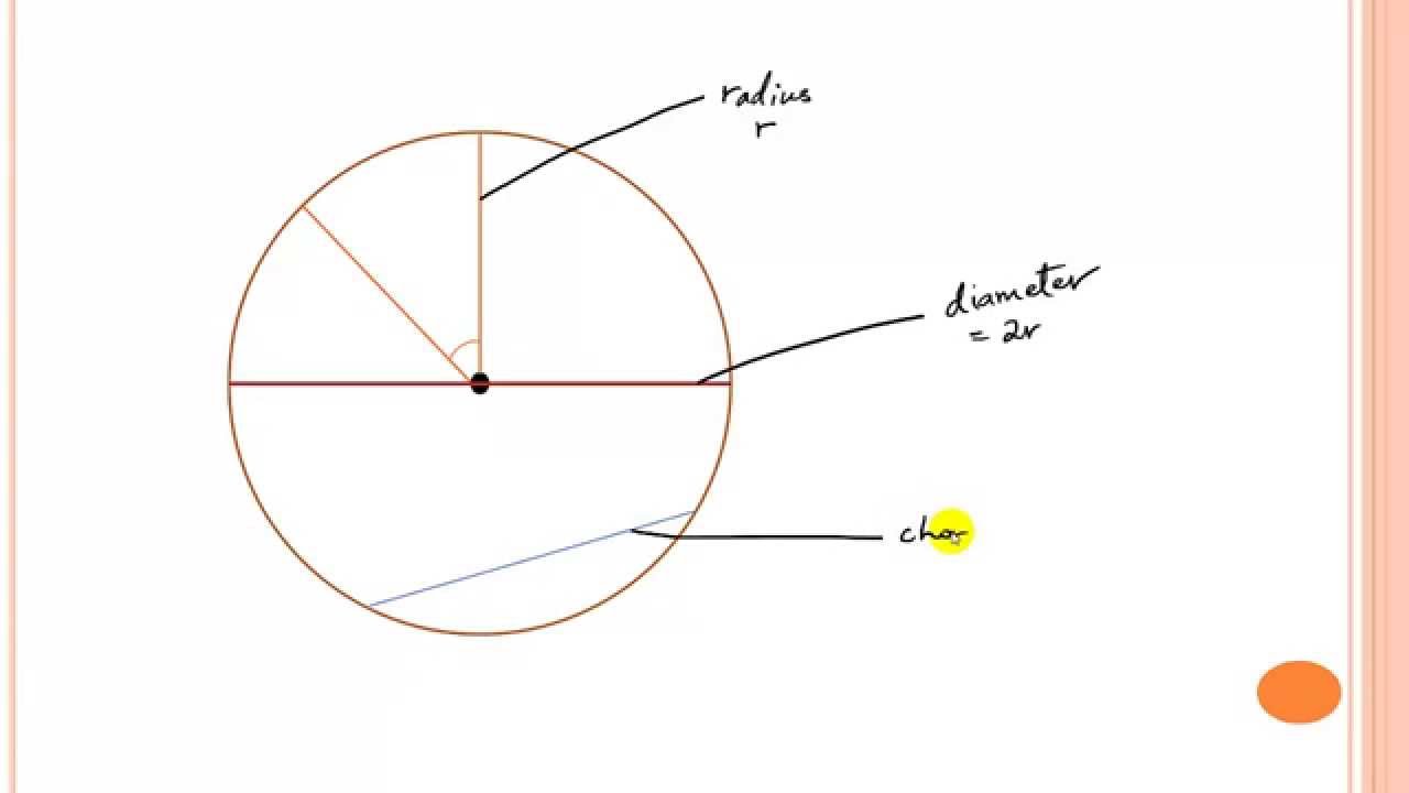 mathematics O -level Circles - YouTube