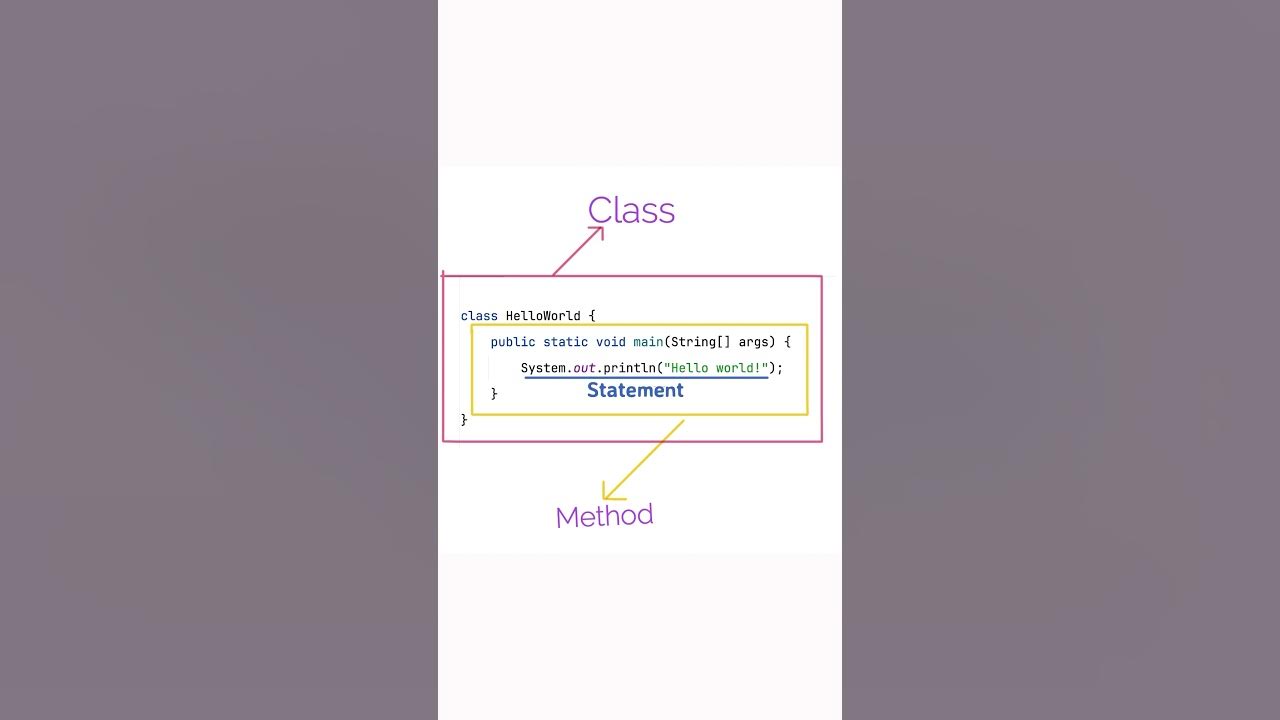Say ‘Hello World’ with Java :) #100daysofprogramming #100daysofcoding #programming - YouTube