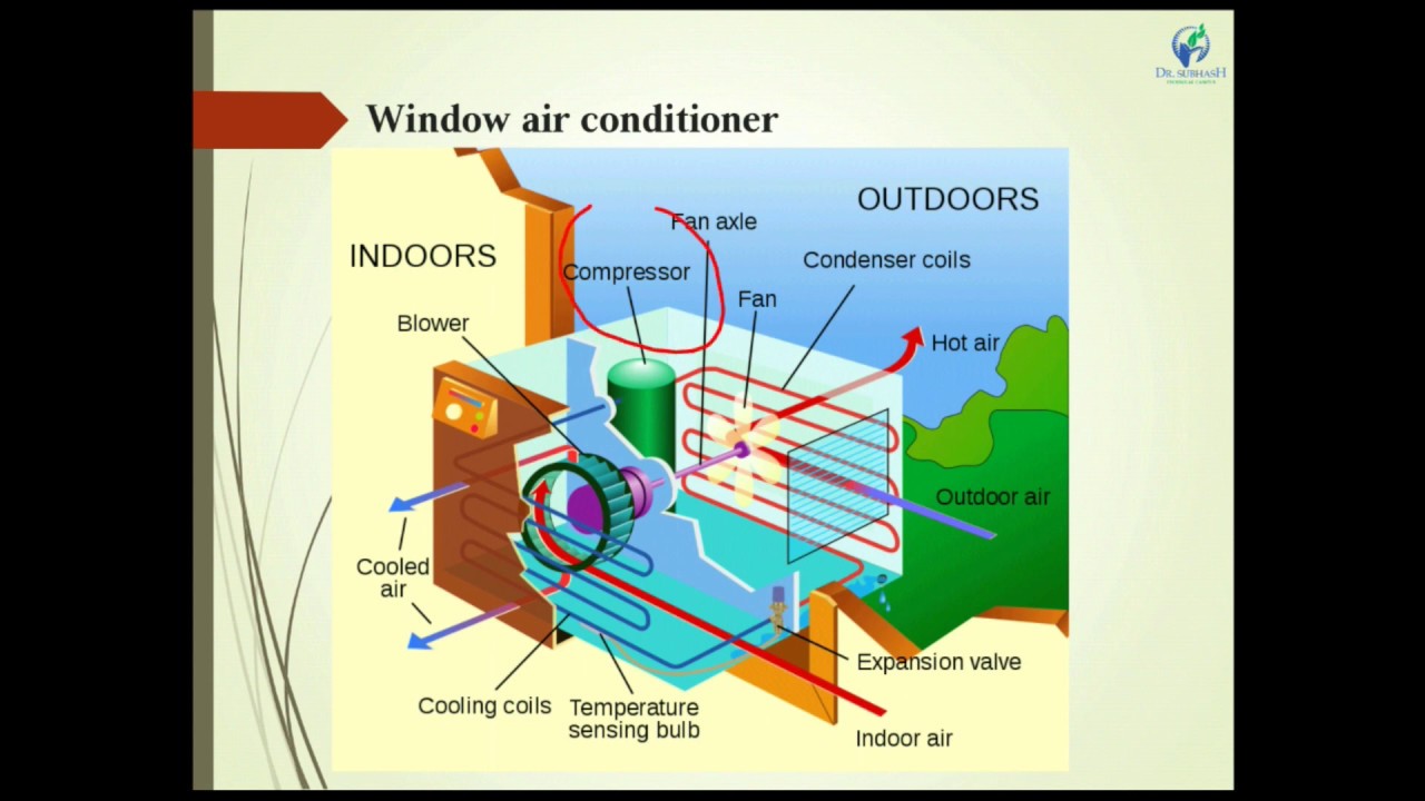 Window and split Air conditioner System - YouTube