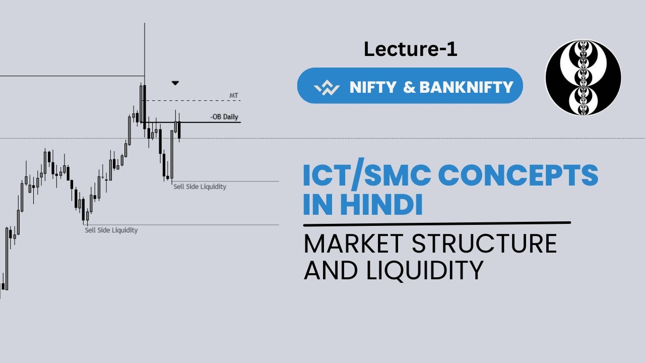 Market Structure & Liquidity In SMC | HINDI | BANKNIFTY | Lecture-1 ...