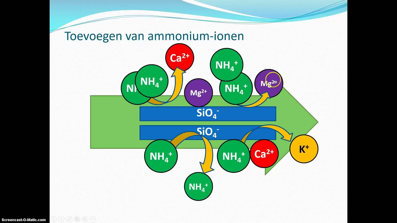 kleigrond als ionenwisselaar - YouTube