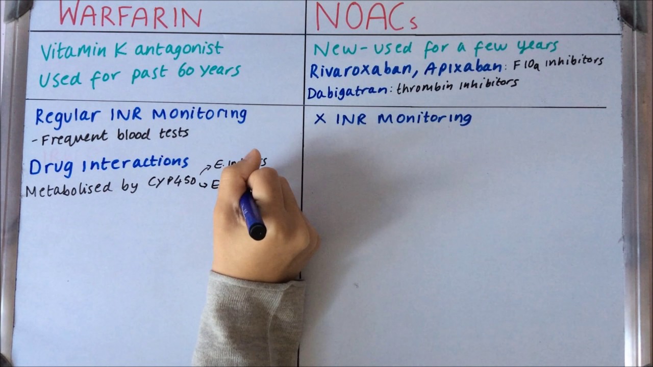 Warfarin vs NOACs ~ The Pharmacy Student - YouTube