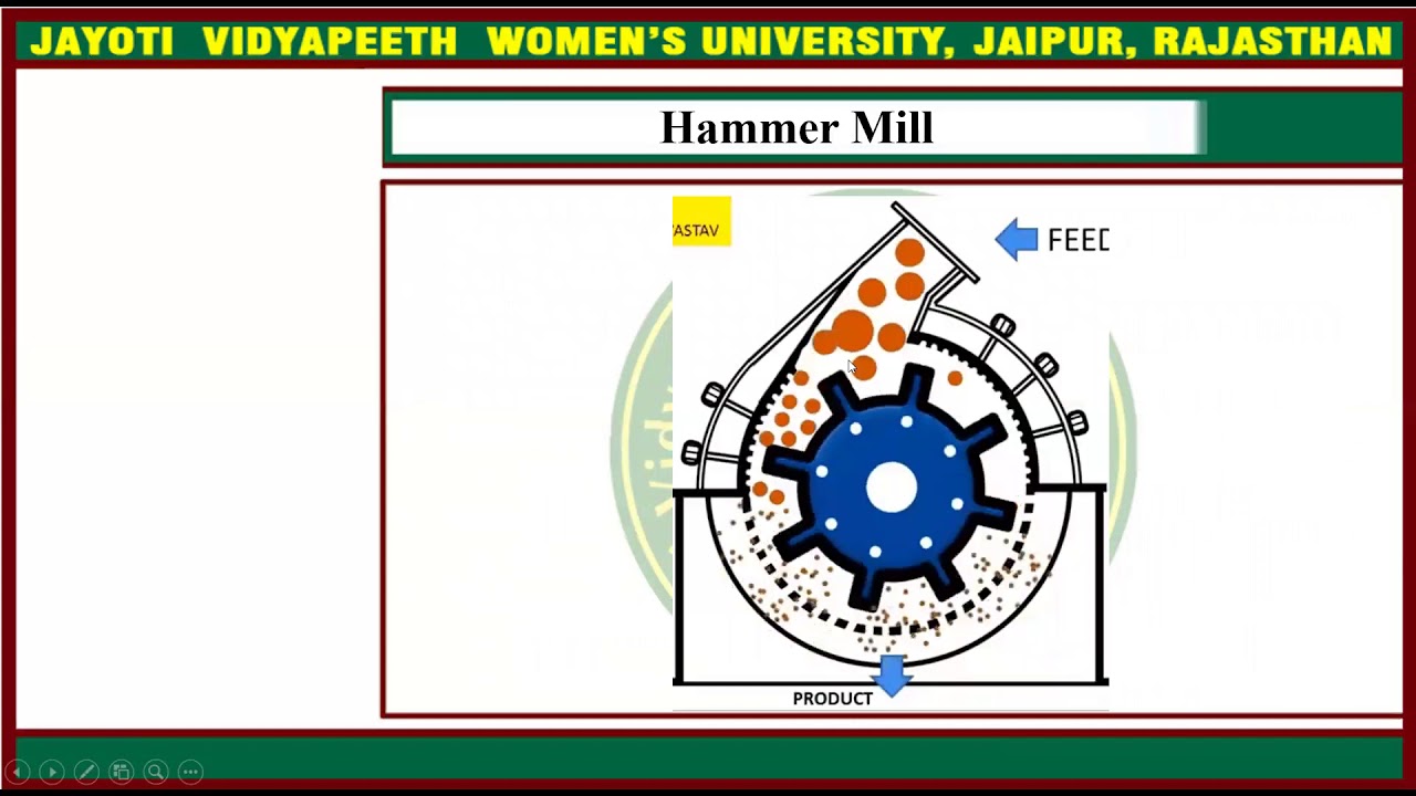Principles of Size Reduction - YouTube