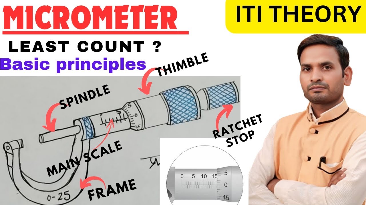 MICROMETER/Part 1/ Least count/#iti #education #fitter #micrometer# ...