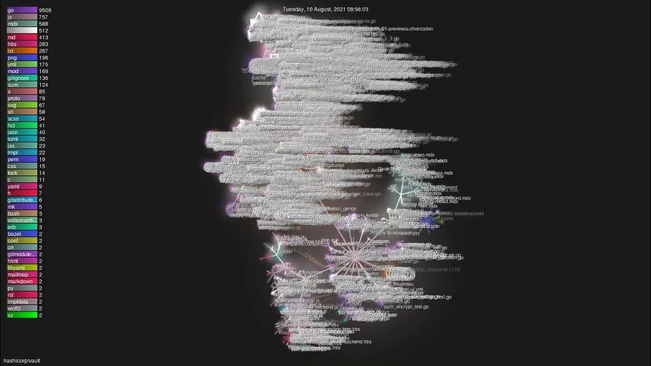hashicorp/vault - Gource visualisation - YouTube