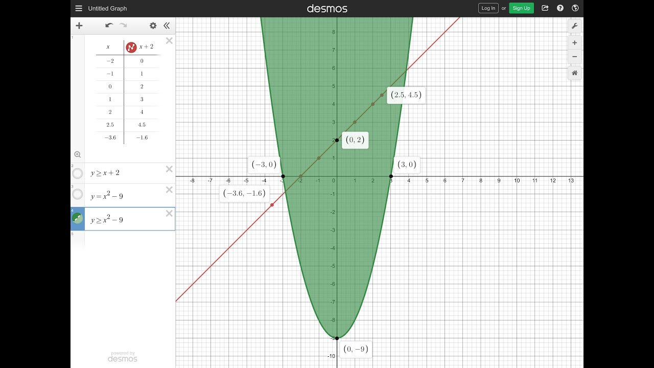 1.9: Difference Between Graphing A Linear Equation and Graphing An Inequality | Using Desmos ...