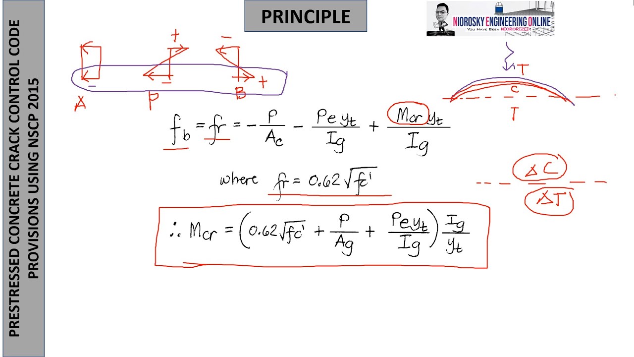 PRESTRESSED CONCRETE CRACK CONTROL CODE PROVISIONS USING NSCP 2015 ...