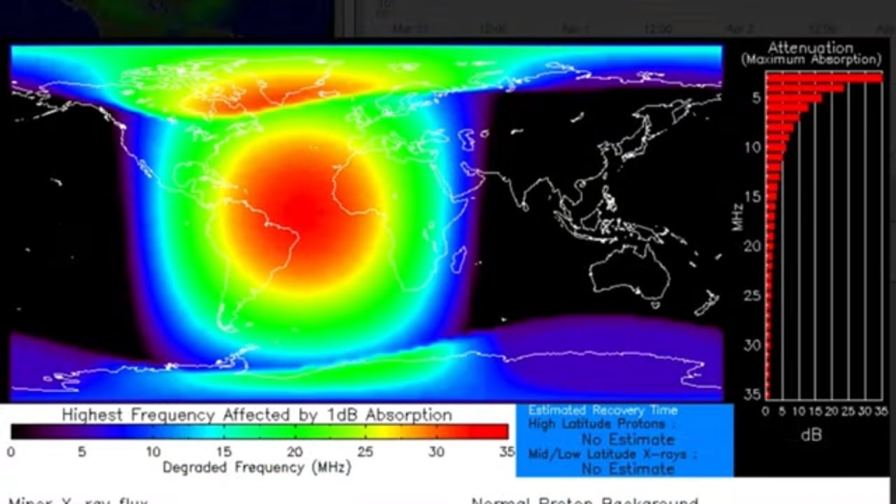 Snap! Crackle and POP! OUR Sun Going CRAZY Right Now / M Class Solar ...