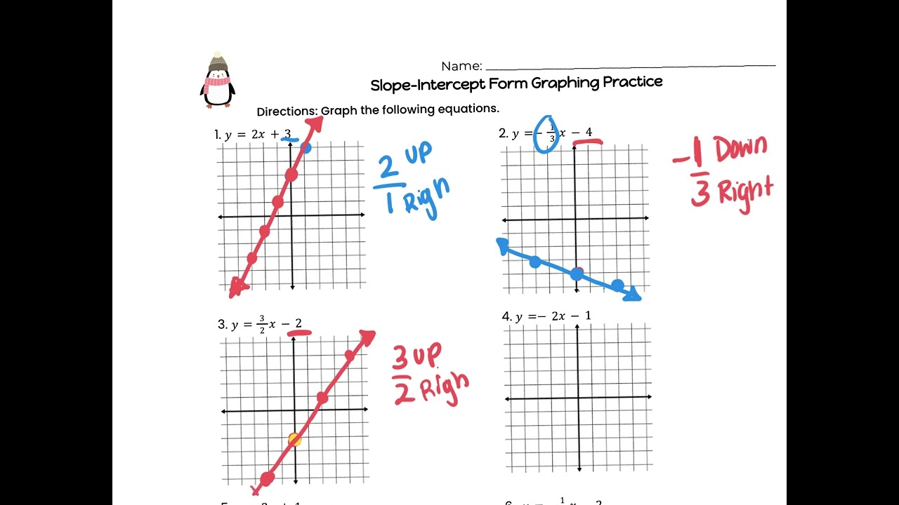 Graphing With Slope Intercept Worksheet