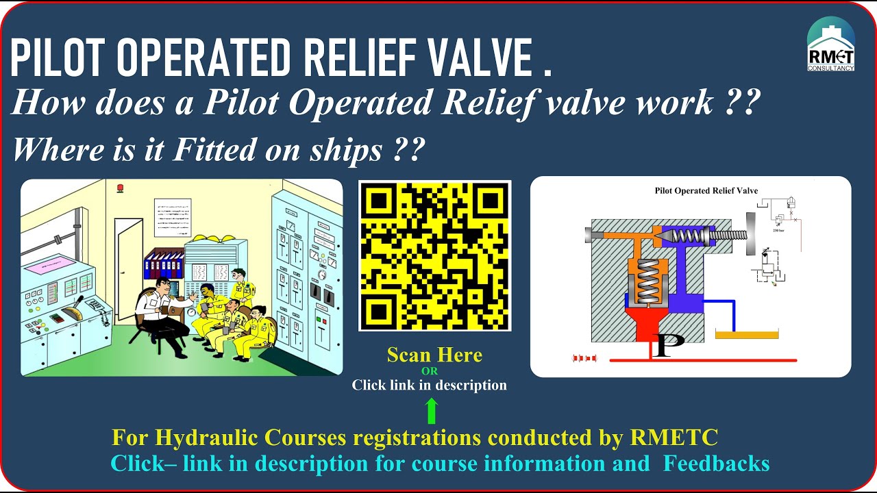Pilot operated relief valve|VRCS pump unloading mechanism |RMETCVideos ...