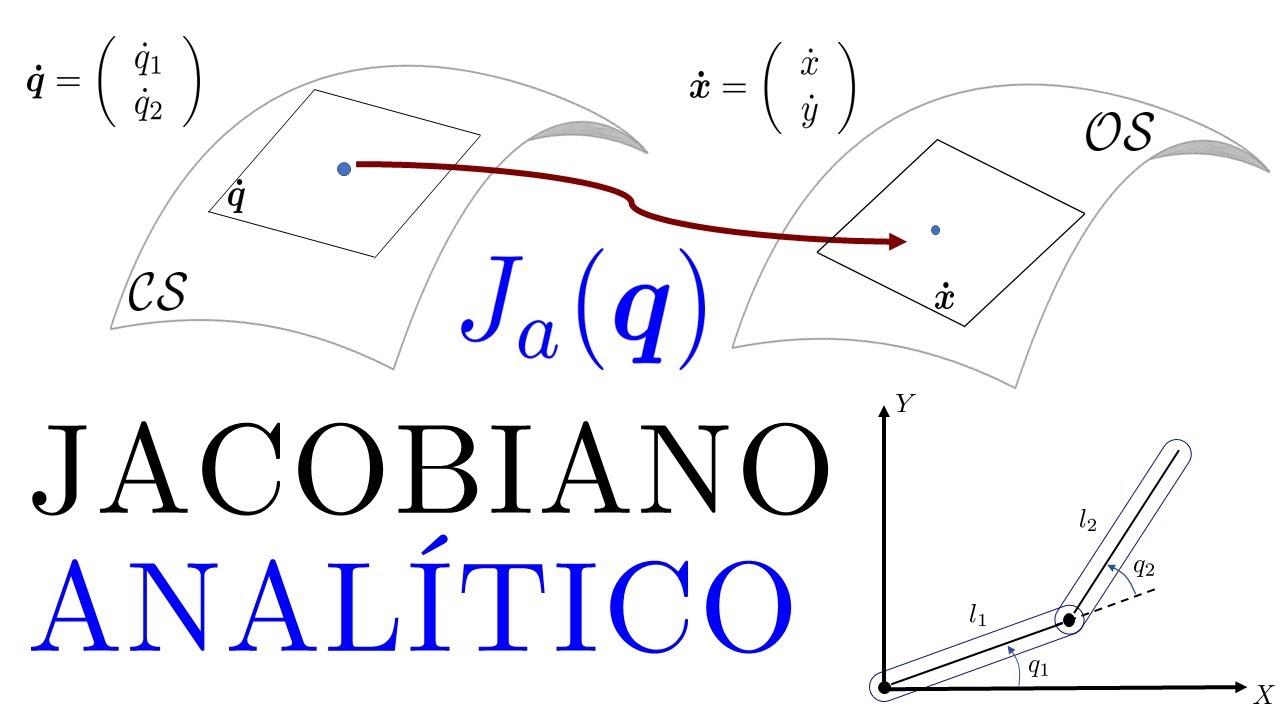 Jacobiano Analítico y Singularidades | Robot Planar de 2 GDL ...