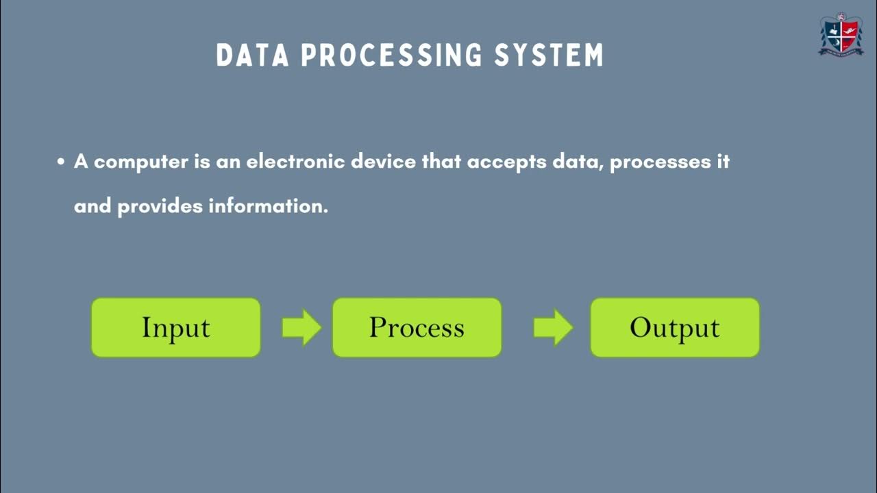 Programming Concepts - YouTube
