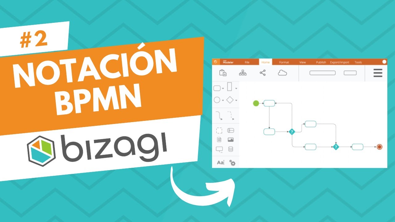 NOTACION BPMN I BIZAGI MODELER I PROCESOS + AUTOMATIZACION #2 - YouTube