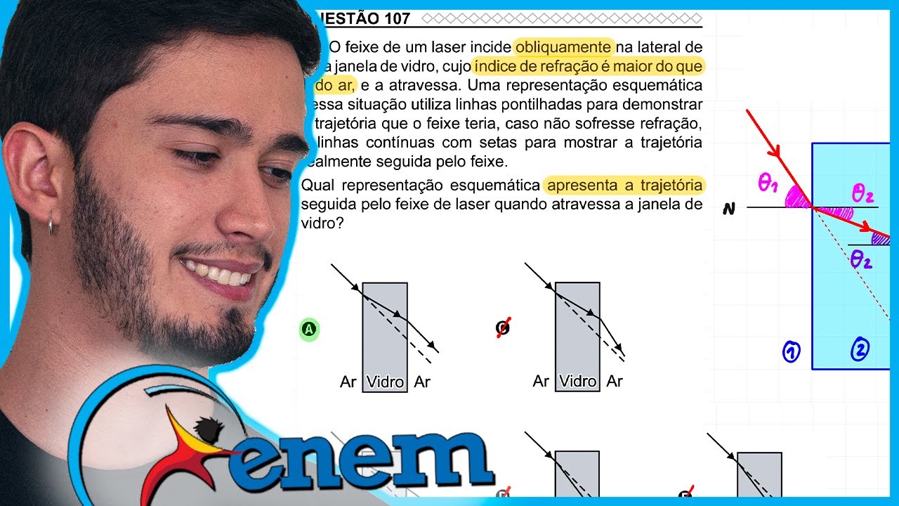 ENEM 2022 PPL - O feixe de um laser incide obliquamente na lateral de ...