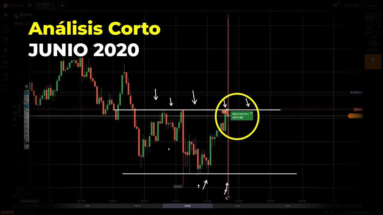 Sesión Corta en Real - Opciones Binarias Junio 2020 | Binary Teach - YouTube