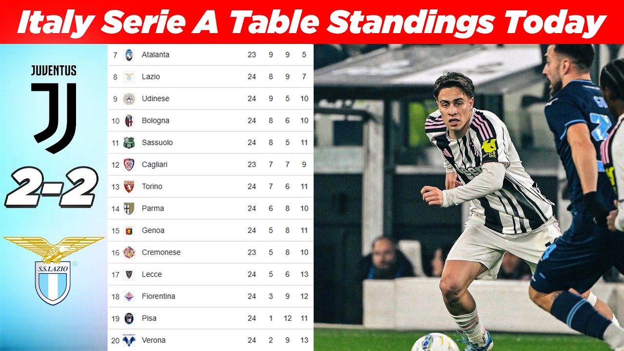 Italy Serie A Table Standing Updated Today After Juventus vs Lazio ...