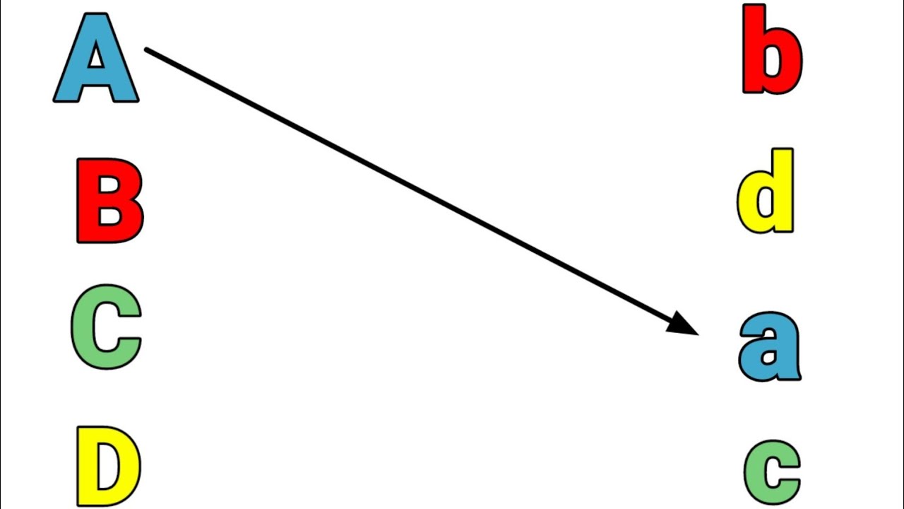 ABCD alphabet song | Match the letters | Education for kids - YouTube