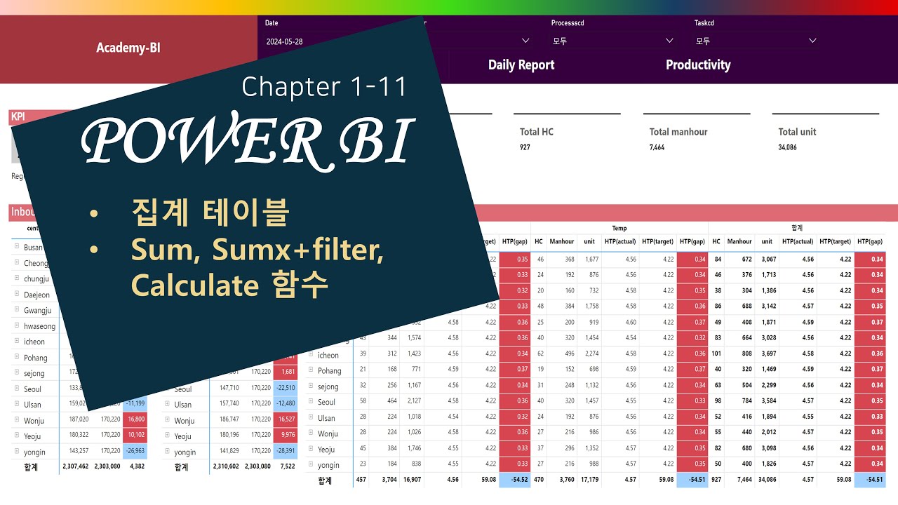 Power BI (파워BI) - Chapter 1-11 집계 테이블, Sum, Sumx+filter, Calculate 함수 ...