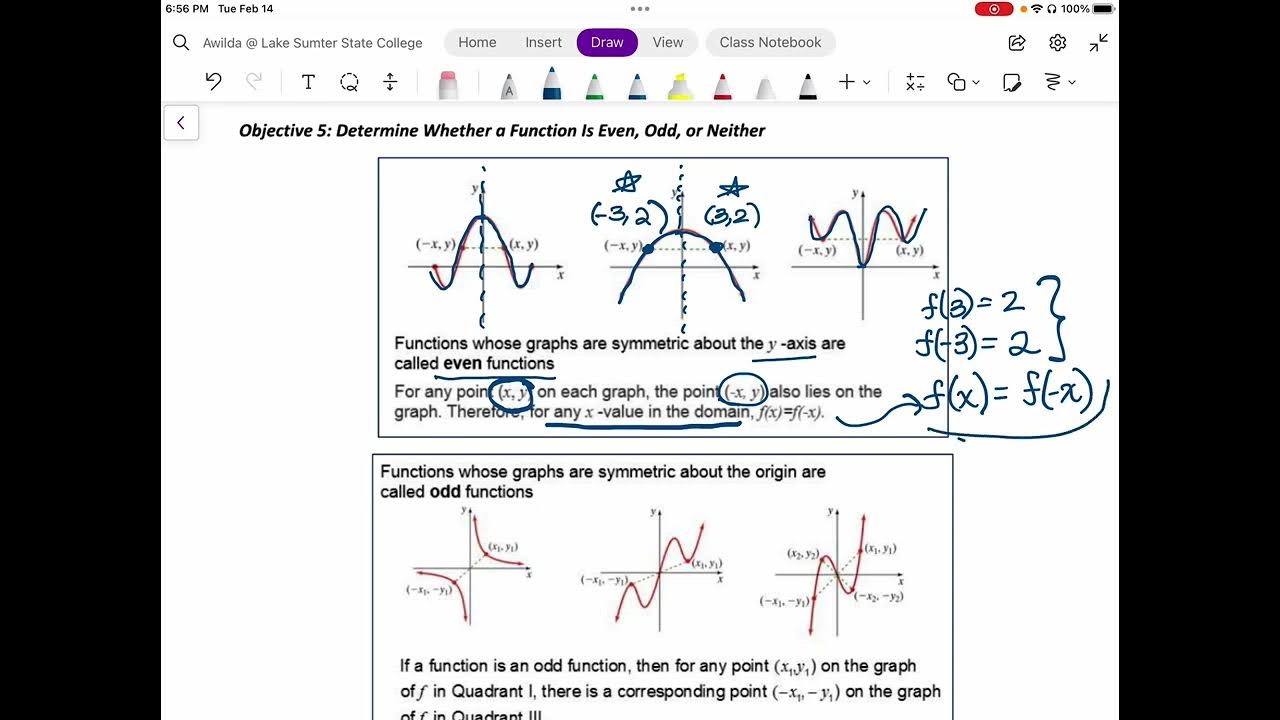 3.2 Properties of a Function’s Graph - Part 4 of 6 (MAC1105 Online) - YouTube