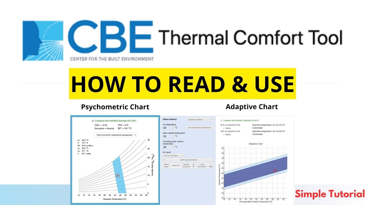 Cara menggunakan CBE Thermal Comfort Tool - [Video Tutorial] - YouTube