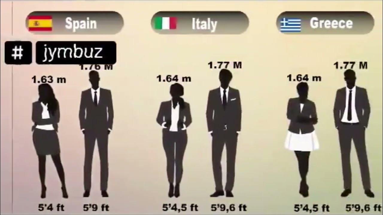 Taille moyenne des hommes et femmes dans le monde - YouTube