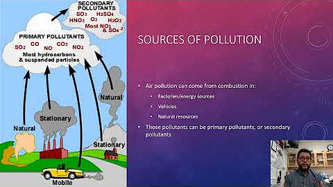 APES Unit 7 Quick Review Videos - YouTube