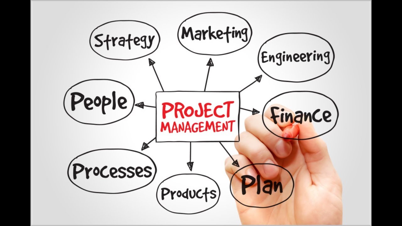 How to prepare for the PMP Exam using Mind Maps - YouTube