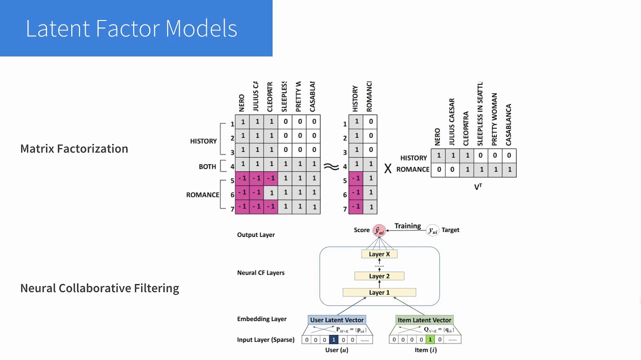Incorporating Interpretability into Latent Factor Models via Fast ...