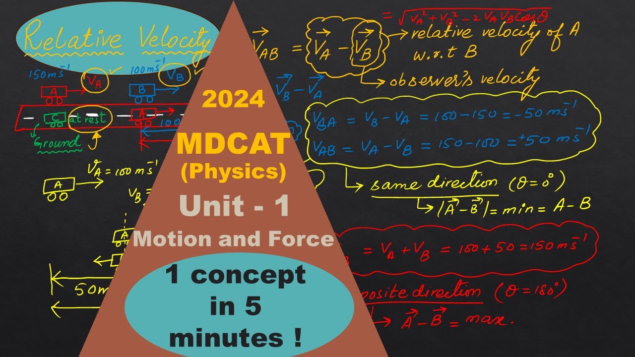 Relative velocity short video - YouTube