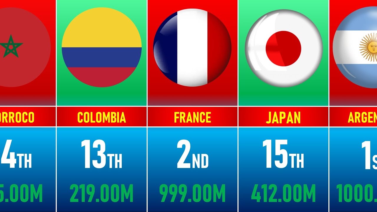 Latest FIFA Club Rankings 2025 | Top Football Clubs by Nation And Their ...