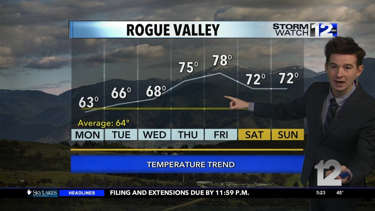 Monday, April 15th Morning Weather - YouTube
