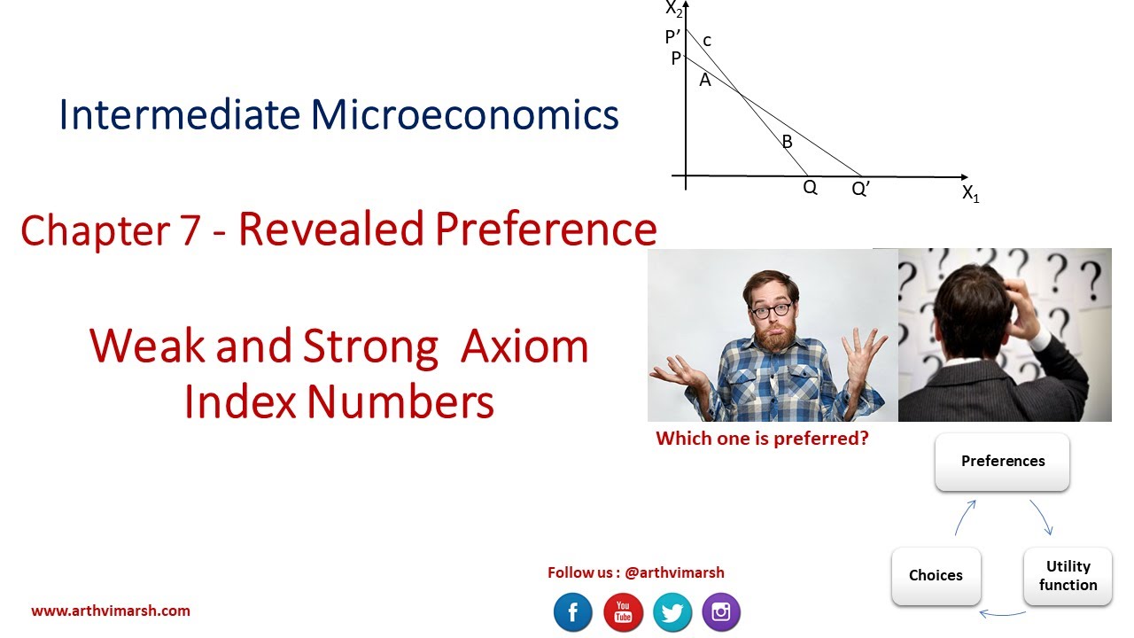 Revealed Preference | Strong and Weak Axiom |Index Numbers | Chapter 7 ...