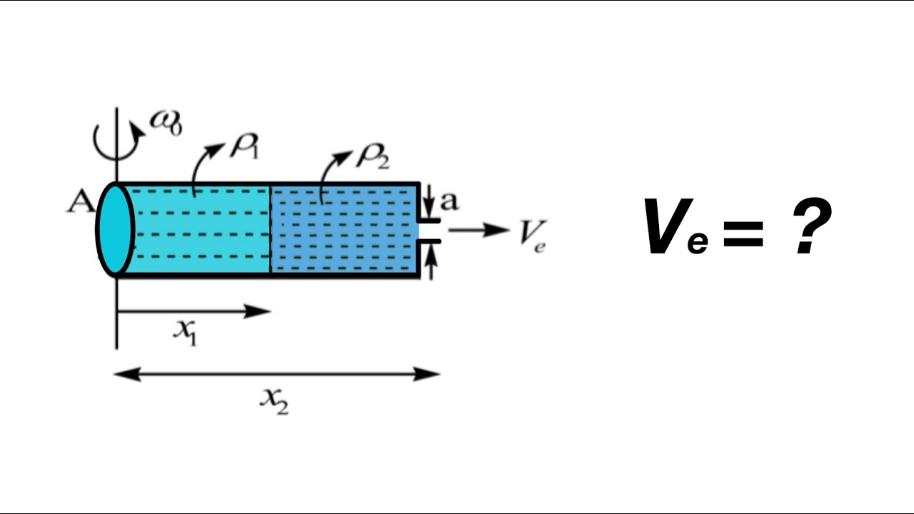 [ JEE ADVANCED] VELOCITY OF EFFLUX IN CASE OF MULTIPLE ROTATING LIQUIDS ...