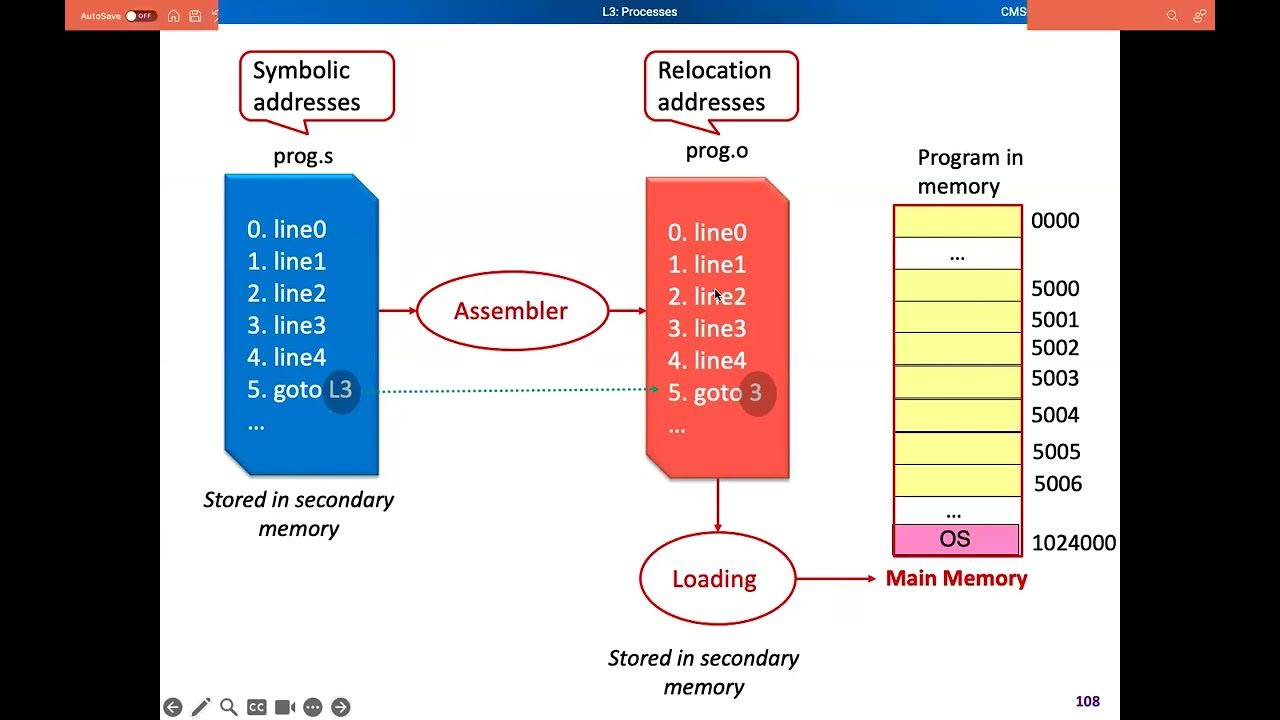 5 - Address Binding | OS | Memory Management - YouTube