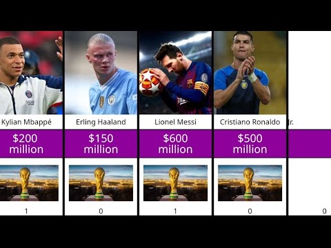 20 Best player Footballers in the World 2024 - YouTube