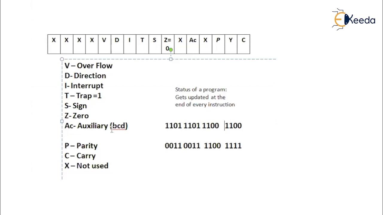 Flag Register Status Bit Condition - Computer Organization and ...