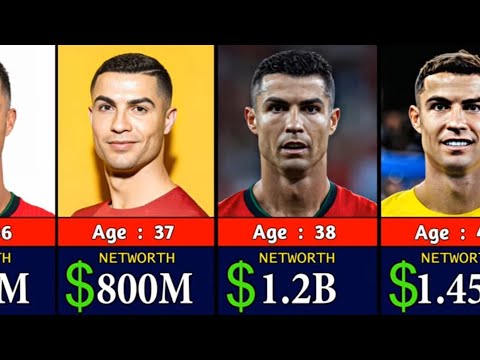 Cristiano Ronaldo Net Worth Evolution (1986–2025) | CR7 Billionaire ...