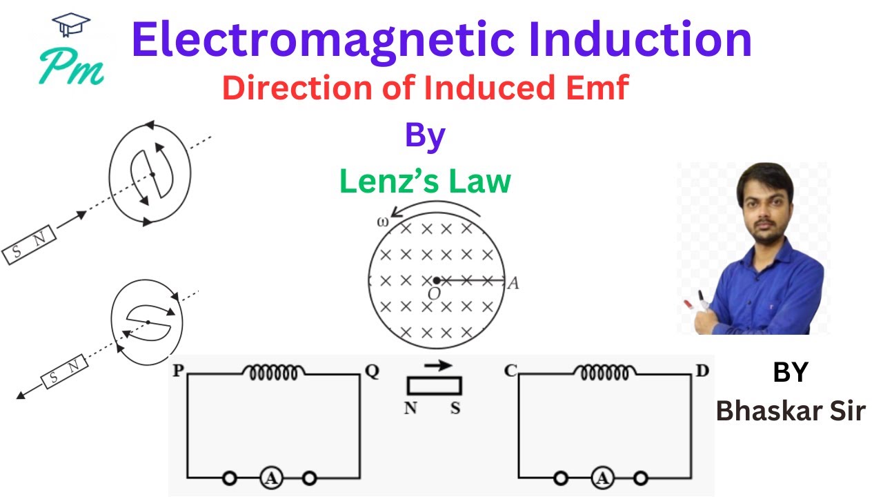 lenz's law class 12 | electromagnetic induction class 12 one shot ...