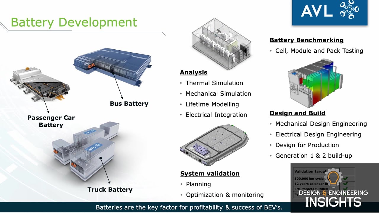 Design & Engineering Insights: AVL Sees Continued Growth of ...
