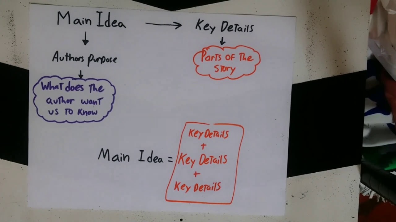 Main Idea Penguins - YouTube