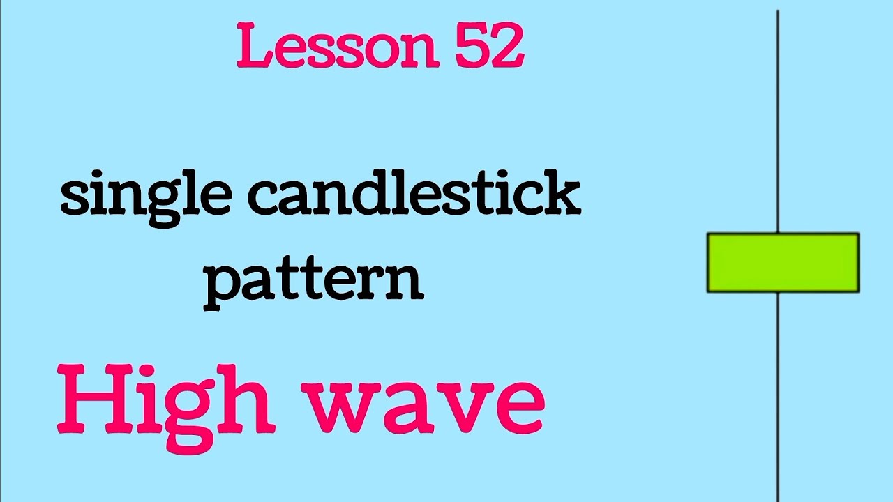 Lesson 52 high wave candlestick pattern (free stock market technical ...
