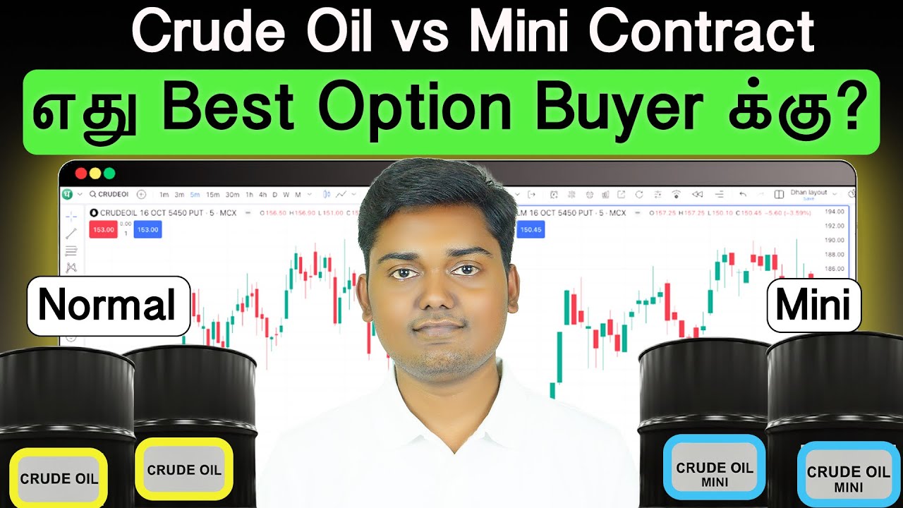 Option Buyerக்கு எது Best? Crude Oil Options 🔥vs Crude Oil Mini Options ...