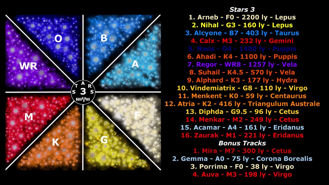 Kosmos - Vindemiatrix (#10 of 16, Stars 3) - YouTube