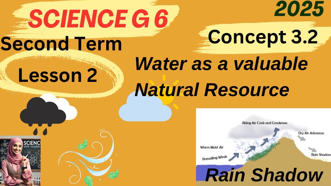 Science G6 | Concept 3.2 Lesson 2 water as a valuable Natural Resources ...