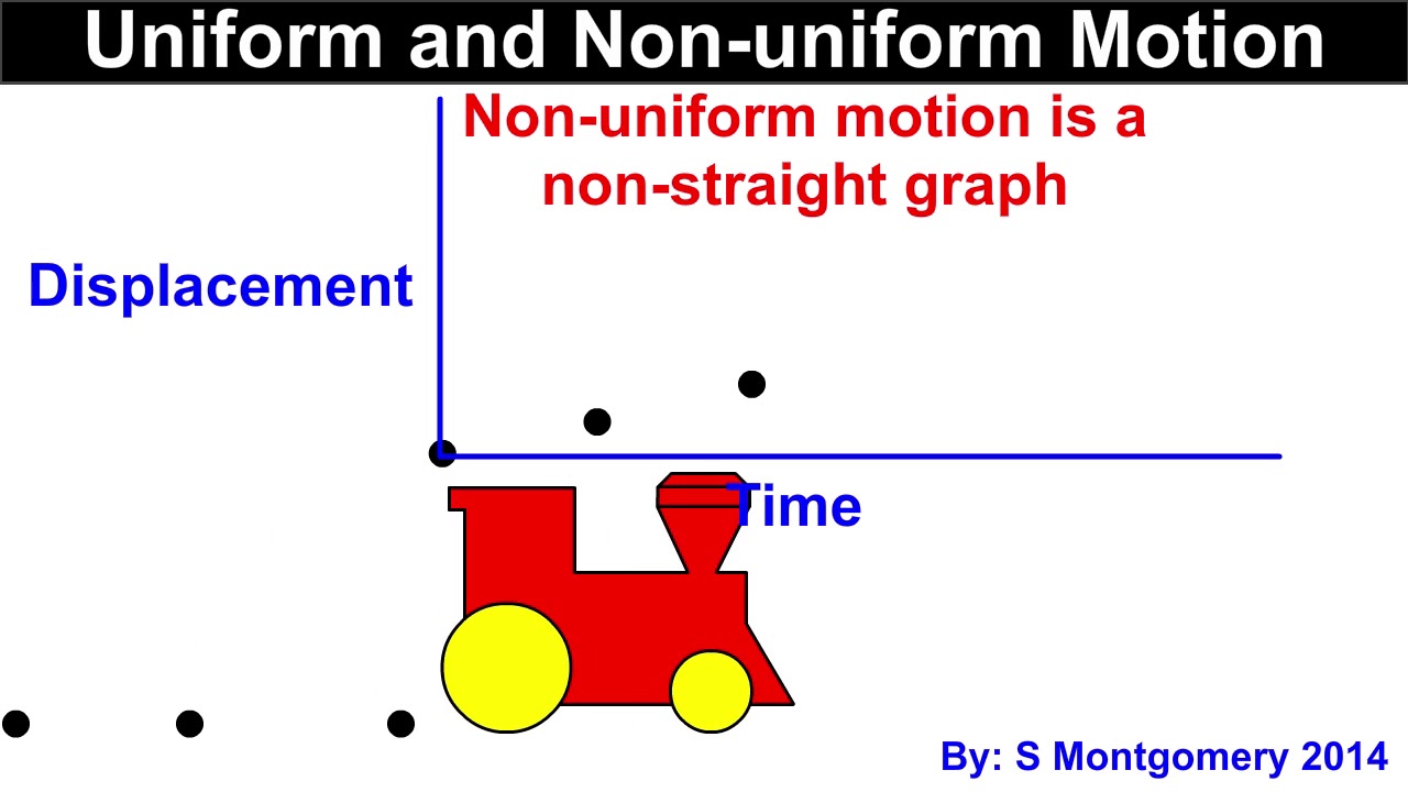 Uniform And Non Uniform Motion YouTube uniform-and-non-uniform-motion-youtube