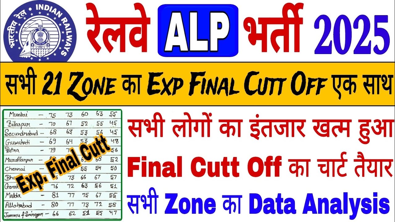 🔥 सभी 21 Zone का Exp. Final Cutt Off एक साथ देखें || सभी RRB का Cutt ...