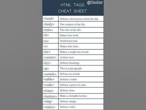 html basic tags/#html #htmltags #coding #programming - YouTube