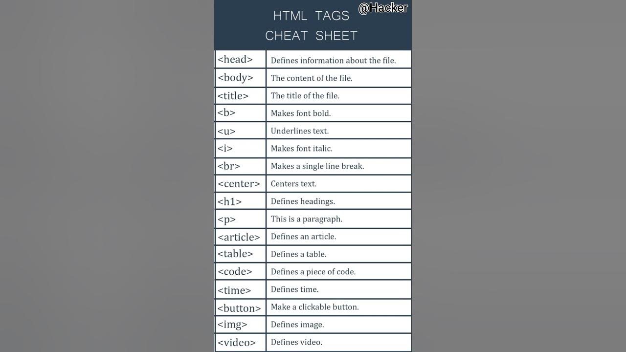 Html Basic Tags Html Htmltags Coding Programming Youtube