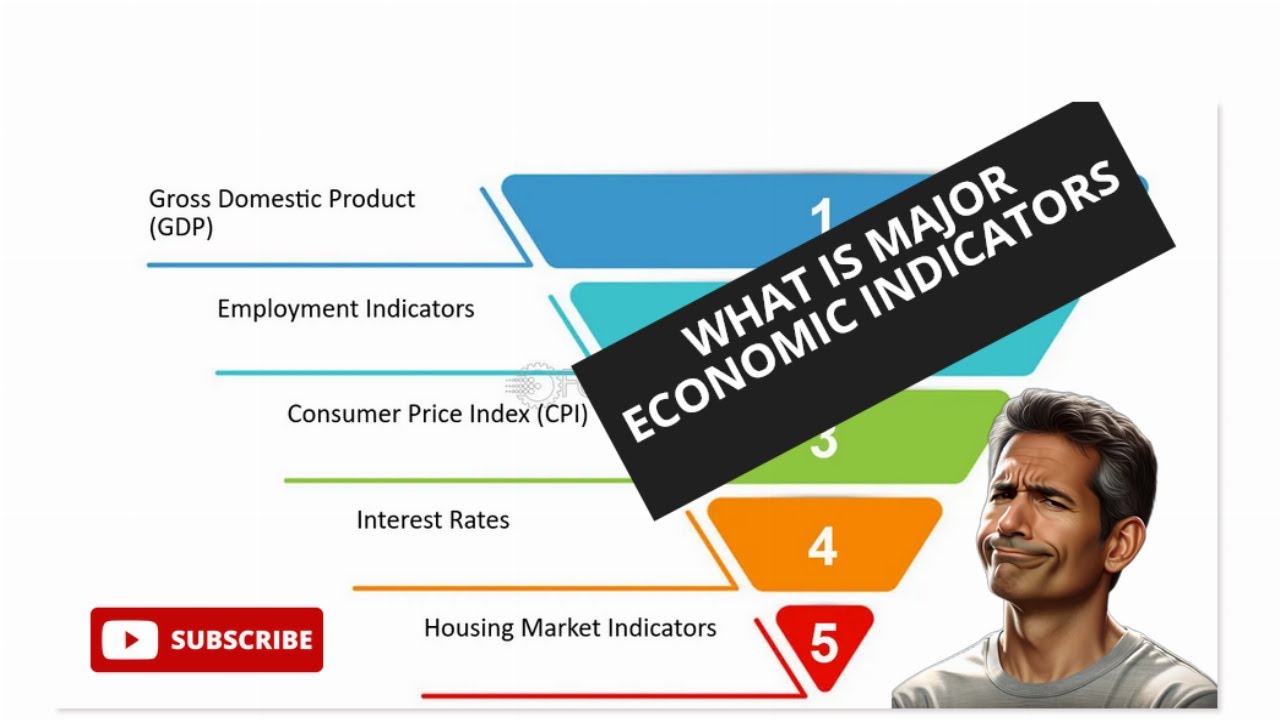 What is Major Economic Indicators | Lecture 11 With Live example - YouTube